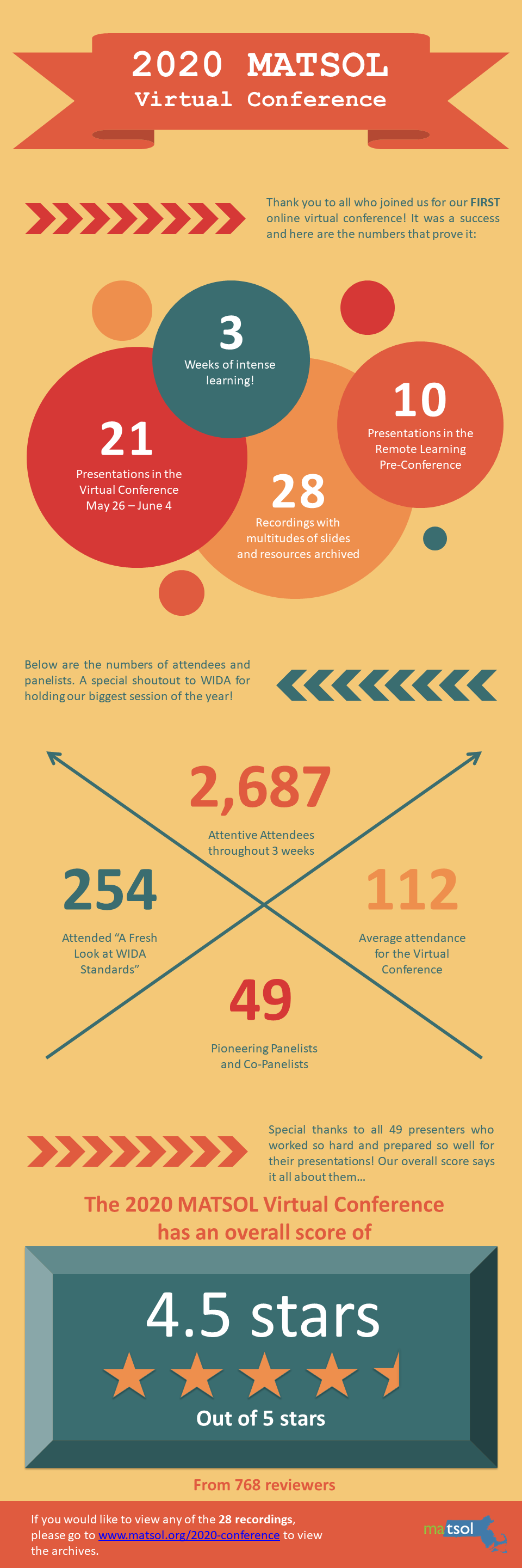 2020 MATSOL Virtual Conference Infographic | MATSOL: Equity ...